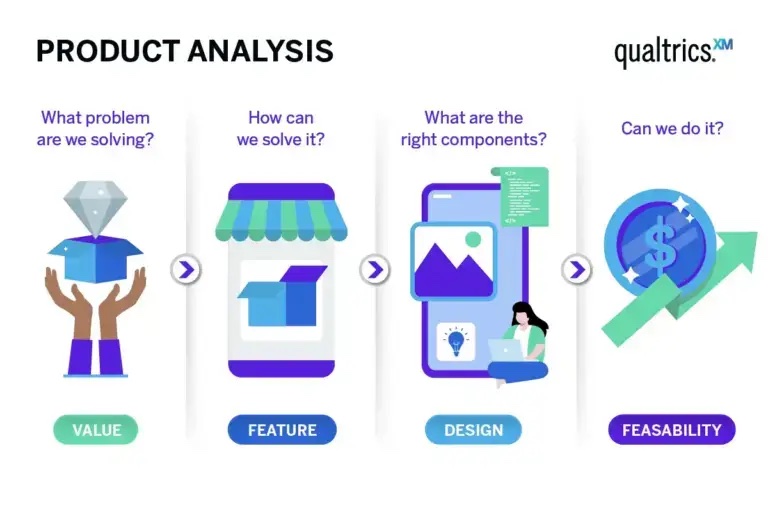 A Comprehensive Product Analysis: Unveiling Key Insights and Evaluations